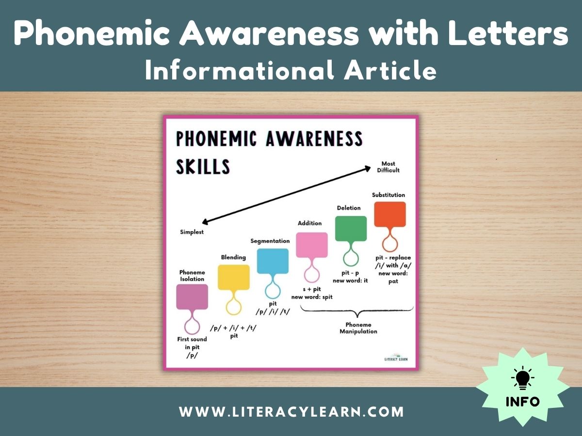 Phonemic Awareness Practice with Letters - Literacy Learn Unlimited