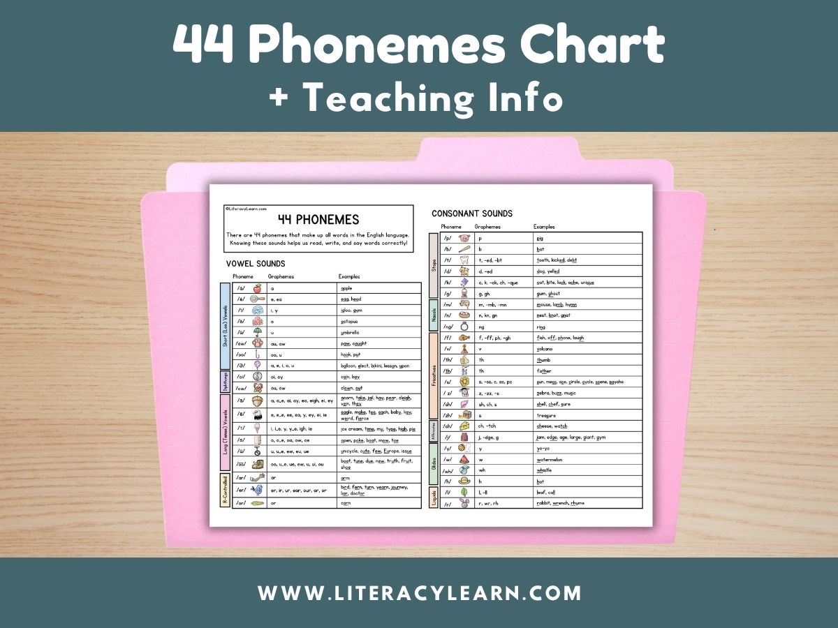 44 Phonemes Explained + Printable Chart - Literacy Learn Unlimited