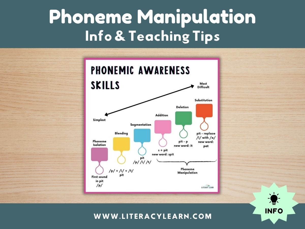 What Is Phoneme Manipulation? - Literacy Learn Unlimited