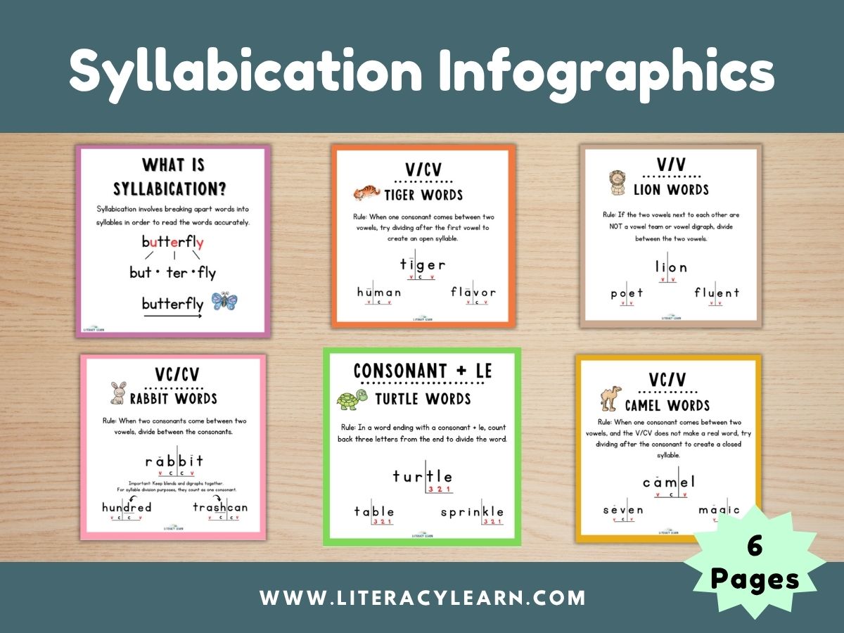 Syllabication Infographics - Literacy Learn Unlimited