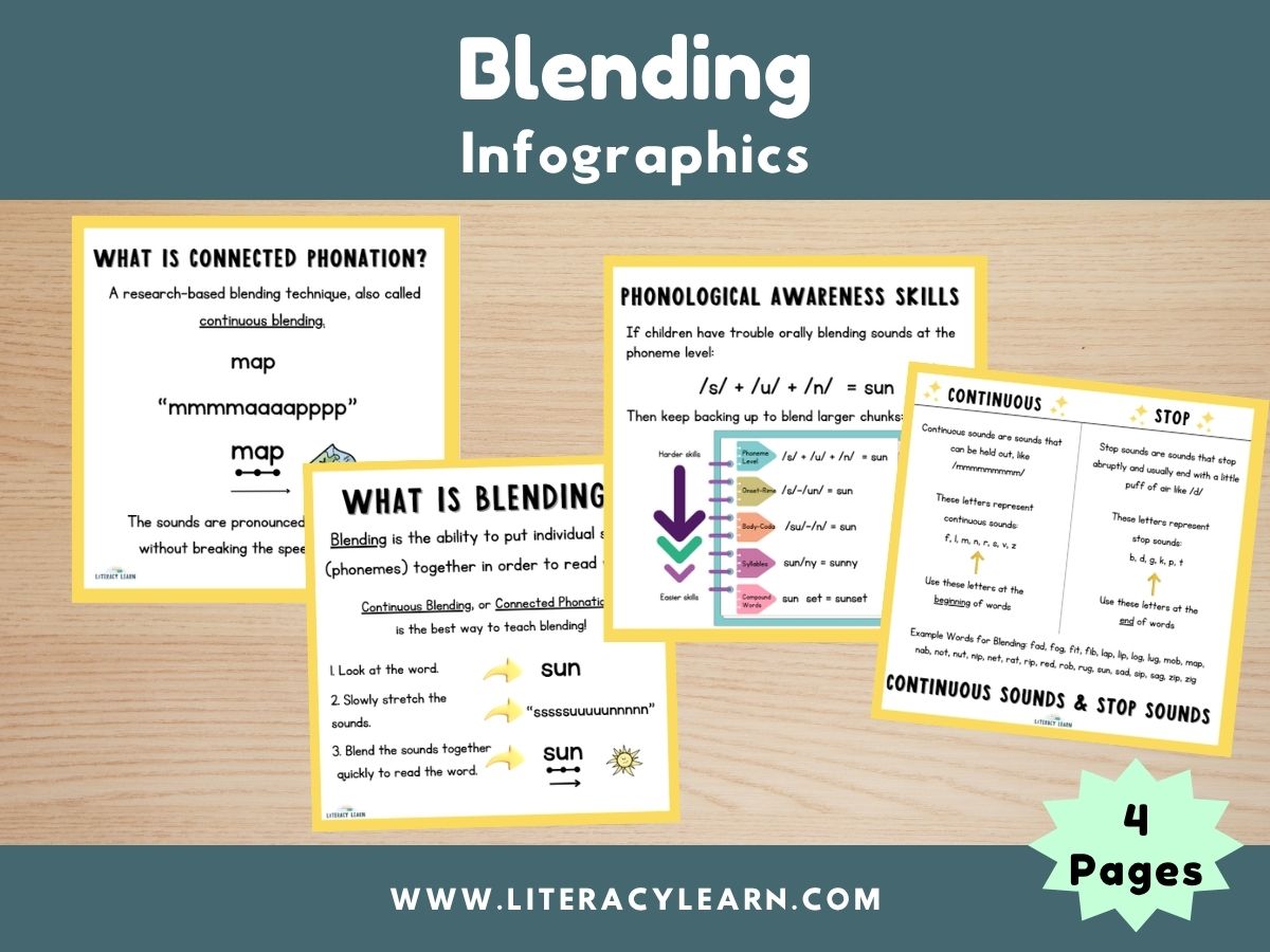Blending Infographics - Literacy Learn Unlimited