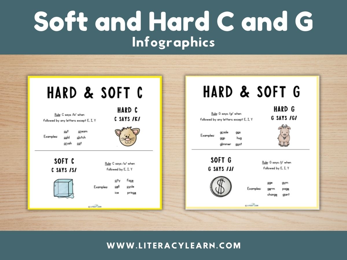 Hard & Soft C and G Infographics - Literacy Learn Unlimited
