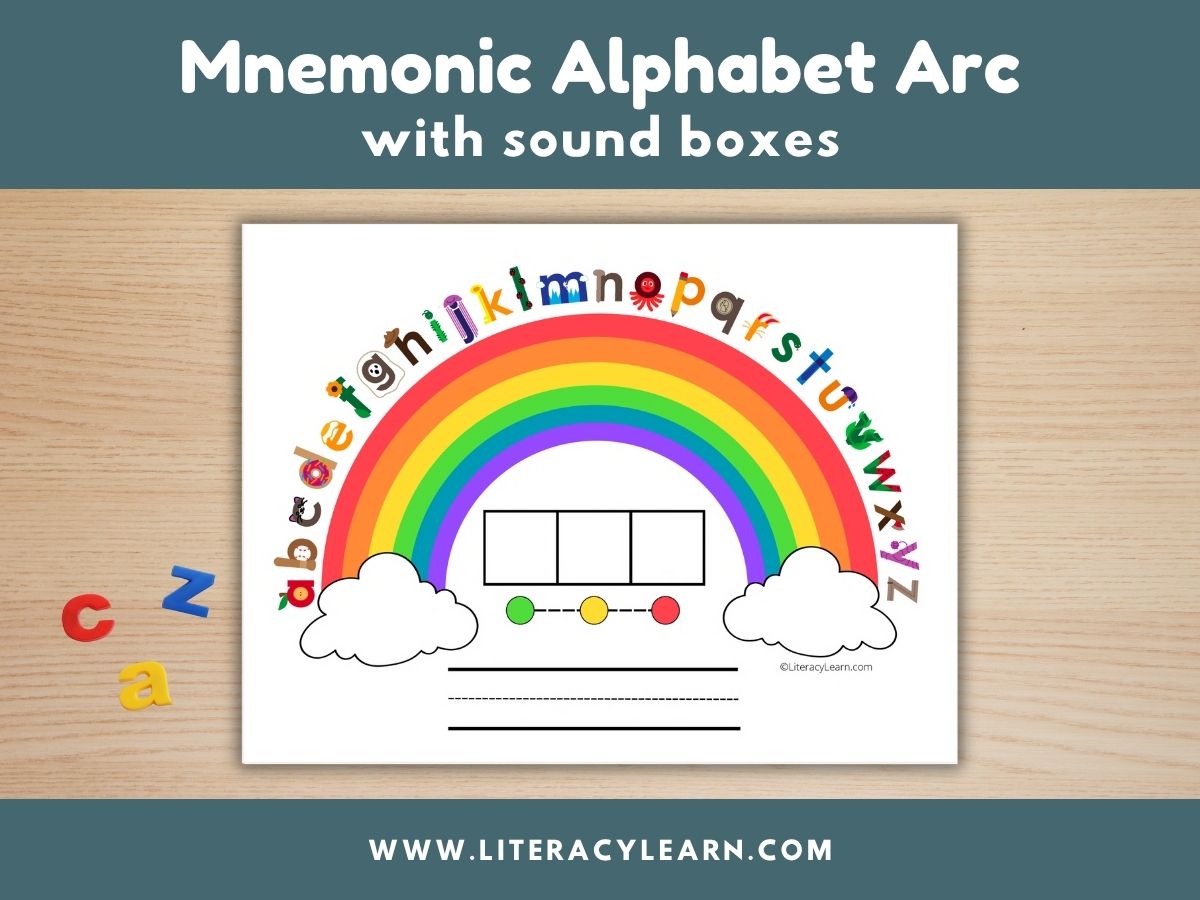 Mnemonic Alphabet: Alphabet Arc with Sound Boxes - Literacy Learn Unlimited