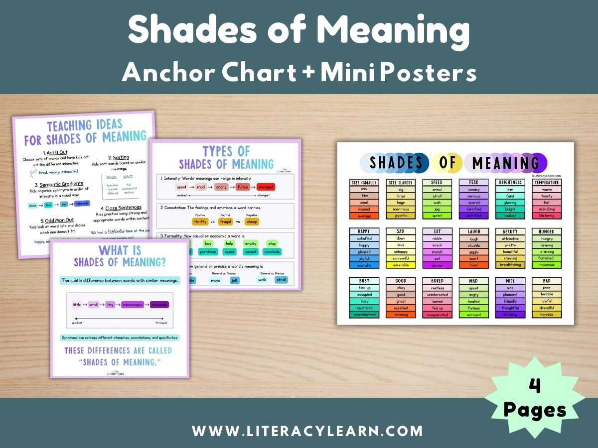 Shades of Meaning Anchor Chart + Mini Posters - Literacy Learn Unlimited